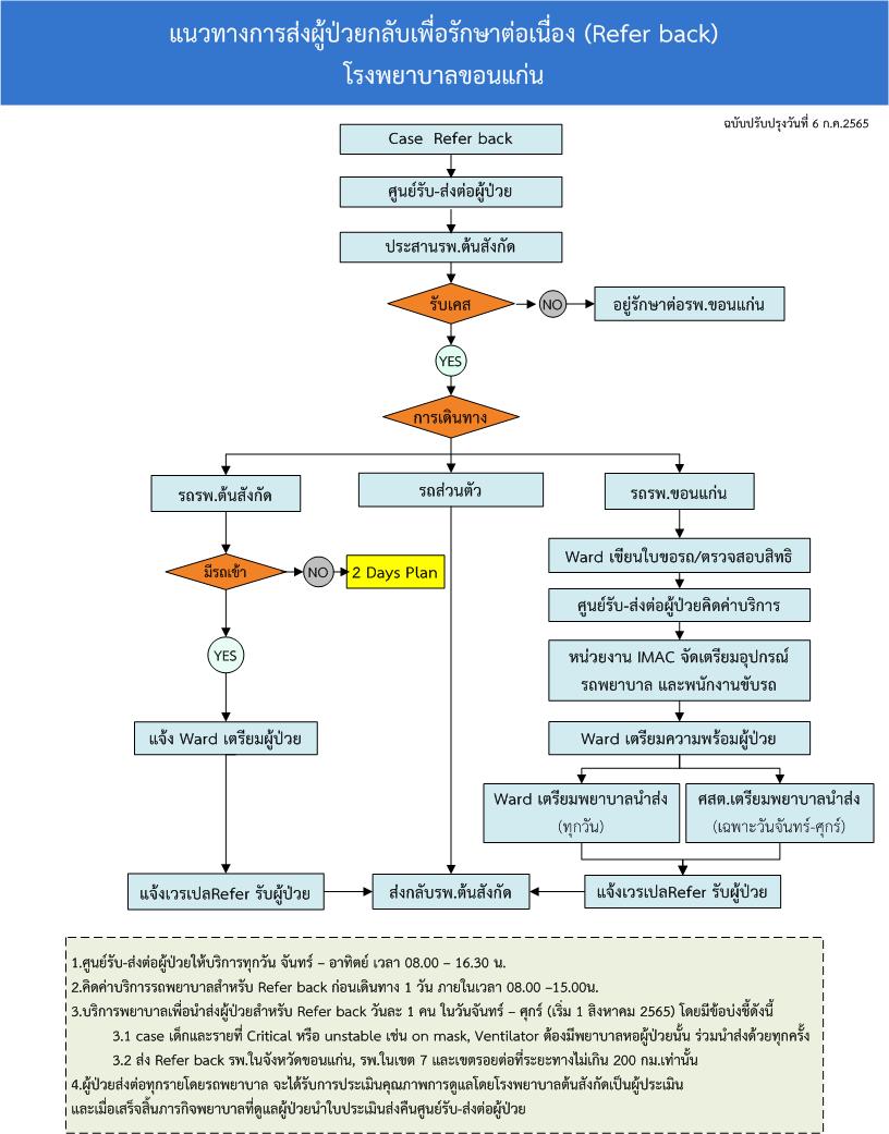 แนวทางการส่งผู้ป่วยกลับเพื่อรักษาต่อเนื่อง (Refer back)โรงพยาบาลขอนแก่น